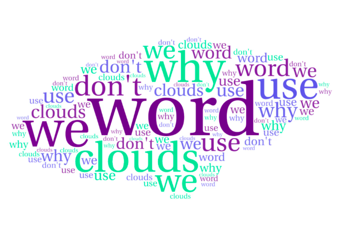 Strategi Menggunakan Word Cloud untuk Menarik Perhatian di Media Sosial